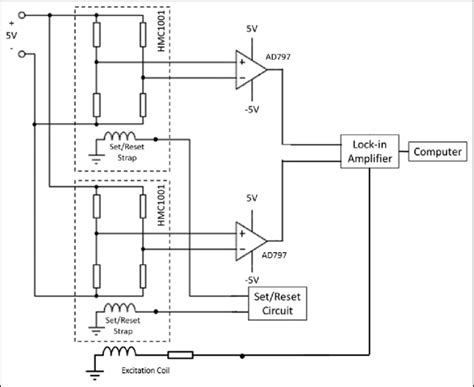 The Schematic Diagram Of The Established ECT Probe Download Scientific Diagram