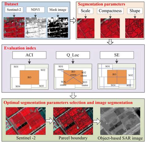 Agronomy Free Full Text A Novel Operational Rice Mapping Method