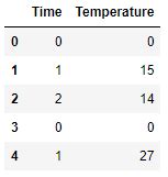 FIXED Break A Dataframe Into Multiple Dataframe Based On A Repititve Column Values For All