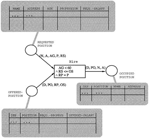 Predicatetransition Net Download Scientific Diagram