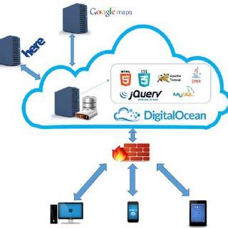 The System Architect Download Scientific Diagram