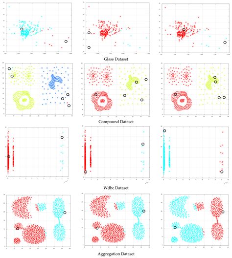 Mathematics Free Full Text Automatic Data Clustering By Hybrid