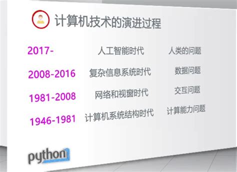2021 07 21 22 python嵩天mooc学习笔记 第二周 python高嵩 csdn博客