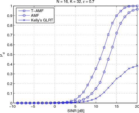 figure 1 from adaptive radar detection in diffuse multipath