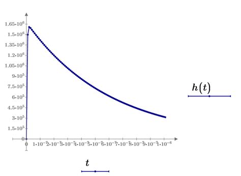 Solved Unable To Plot Inverse Laplace Transform Waveform Ptc Community