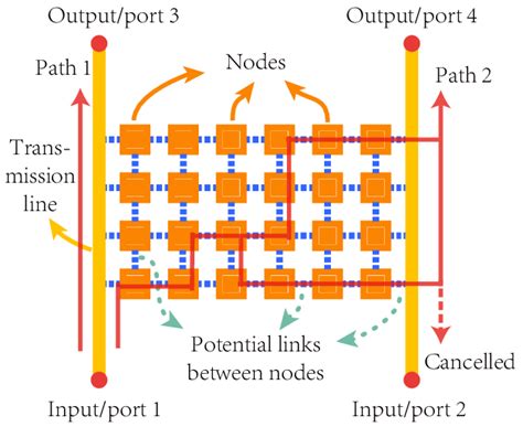 topology of proposed network with the node microstrip architecture