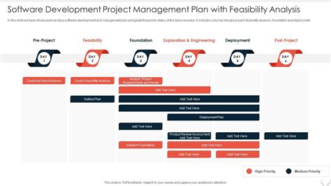 Software Development Project Management Plan With Feasibility Analysis Presentation Graphics