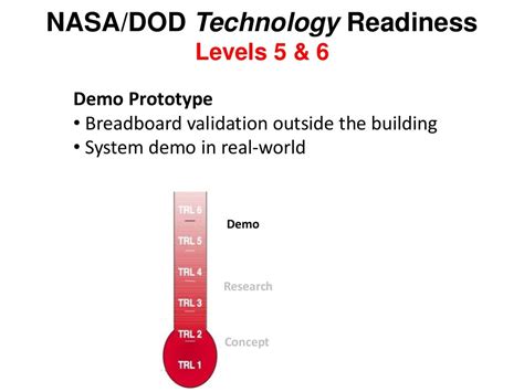Technology Readiness Level