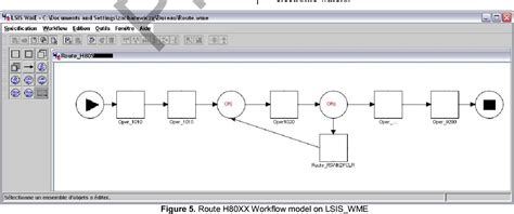 Figure 5 From G Devshla Environment For Distributed Simulations Of
