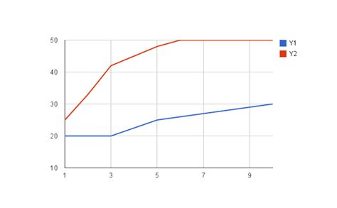 Create A Google Sheets Chart With Multiple Data Ranges With Separate Key Columns Web