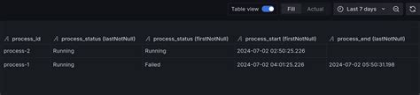 group by transformation how are first and last determined grafana
