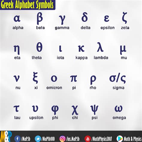 Mu In Physics Greek Mu Physics Chemistry Education School Science