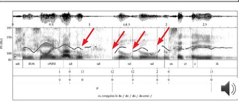 Example 5 Soundwave Spectrogram Pitch Contour And Textgrid Download