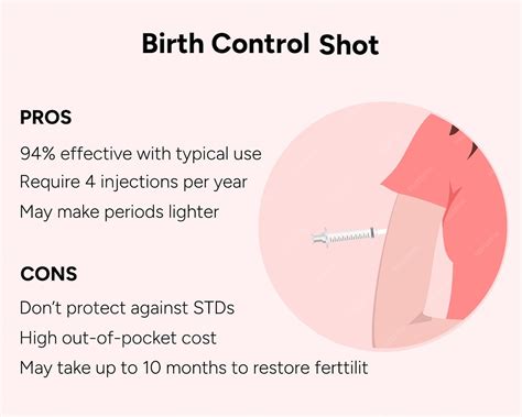 Premium Vector Birth Control Shot Contraception Pros And Cons Medical Information In Vector