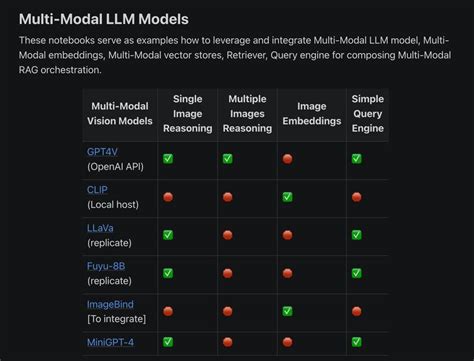 Difference Between Multi Modal Llm And Embedding Models Llamaindex