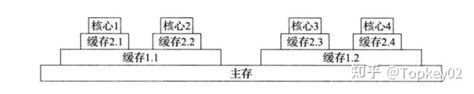 开发者笔记 c 11新特性并发新特atomic 内存模型 知乎