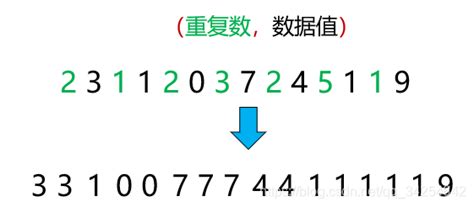 无损压缩算法专题——无损压缩算法介绍 csdn博客