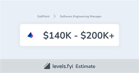 sailpoint software engineering manager salary 140k 200k levels fyi