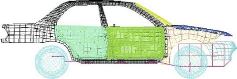 Finite Element Model Of The Car Used To Simulate The Impact With The