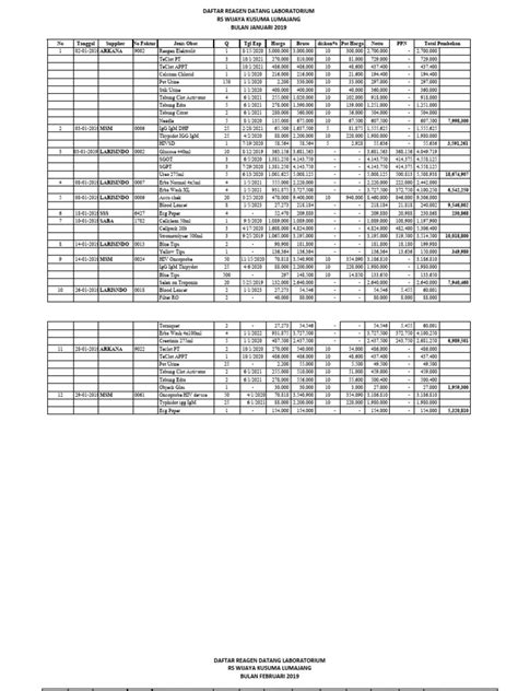 Laporan Reagen Datang Pdf