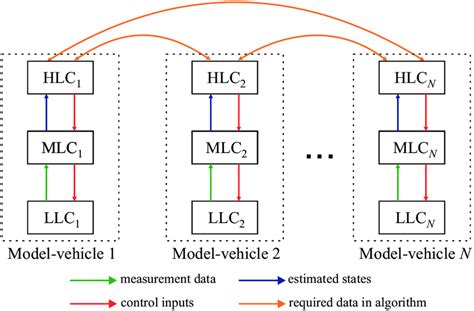 Distributed Architecture Of The Parallel Computation Download Scientific Diagram