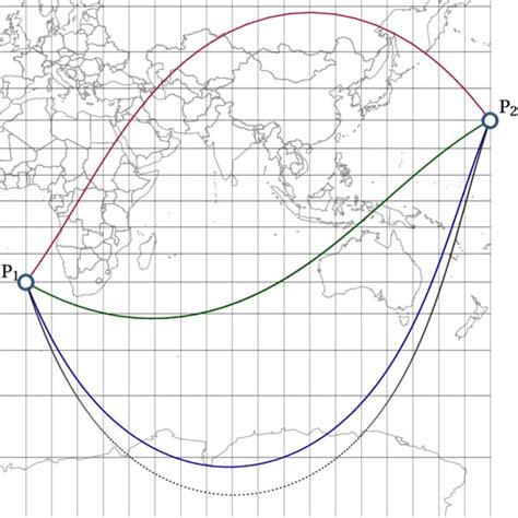 Illustration Of Case 9 Table 3 In A Mercator Chart Grs80 Ellipsoid Download Scientific