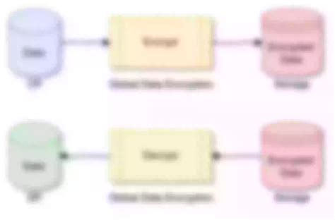 Apisix 是怎么保护用户的敏感数据不被泄露的？ Apache Apisix® Cloud Native Api Gateway