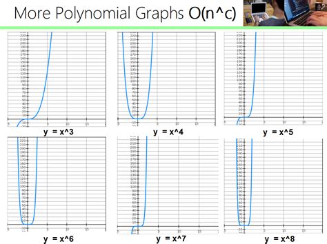 Complexity Classes And Their Graphs Behind The Scenes Complexity Classes And Their Graphs Behind The Scenes