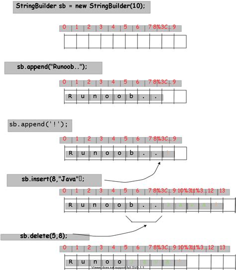 Java Stringbuffer 和 Stringbuilder 类 高手之路教程 好代码