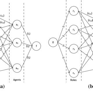 2 A Graphical Representation Of The Organization B XML With The Download Scientific Diagram