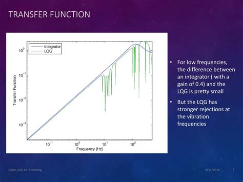 Ppt Simulation Of A Linear Quadratic Gaussian Lqg Controler For Lbti Powerpoint