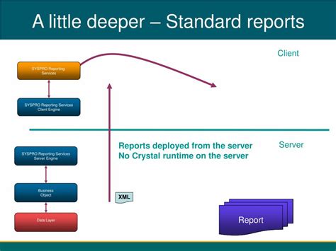 Ppt Syspro Reporting Services Powerpoint Presentation Free Download