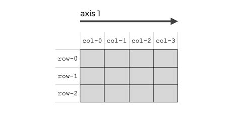 Numpy Axes Explained Sharp Sight