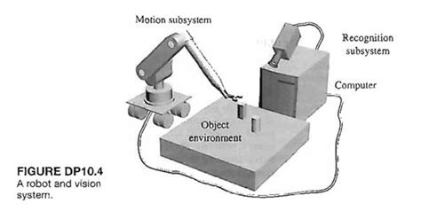 Solved A Mobile Robot Using A Vision System As The Measurement Device Is 1 Answer