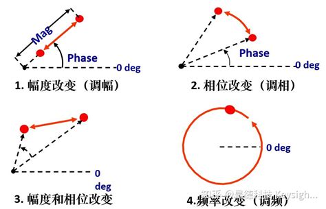 星座图通信原理 知乎