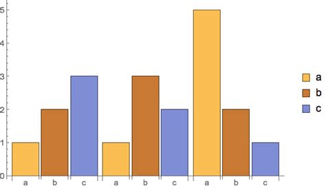 Plotting Simple Patterntexture For Shading Chart Elements