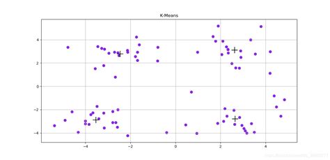 Spss实现k均值聚类k均值聚类spss Csdn博客