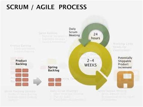 Scrum Agile Keynote Diagrams Infographic Scrum Agile Presentation Presentation Agile Process