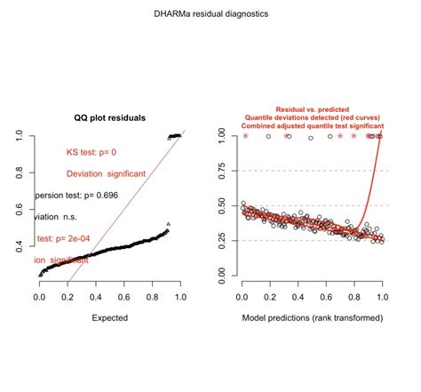 r validation of a linear mixed effect model cross validated