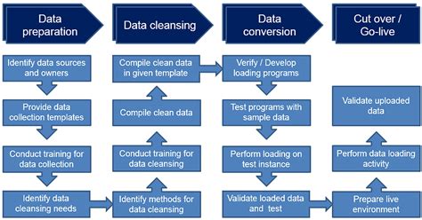 Oracle Fusion And E Business Suite Filix Consulting