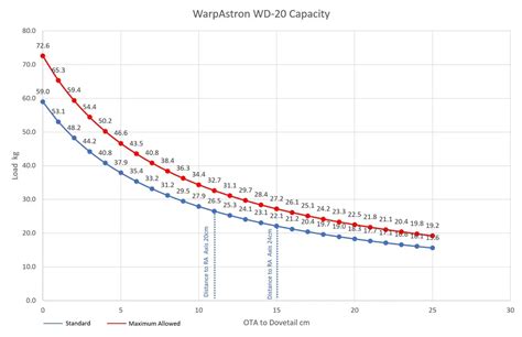 It S Easy To Use Inch RC C Apo Apo For Outdoor Photography