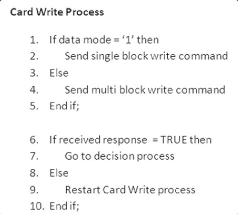 Psudo Code For Card Write Process Download Scientific Diagram
