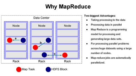 Hadoop Component Mapreduce Online Hadoop Course
