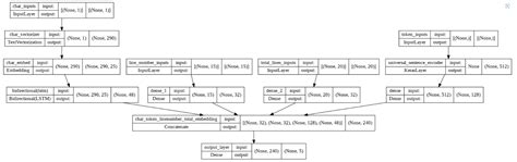 Nlp Milestone Project Skimlit · Mrdbourke Tensorflow Deep Learning · Discussion 420 · Github