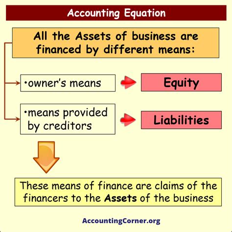 Accounting Equation Some Basic Accounting Equations For Businesses To