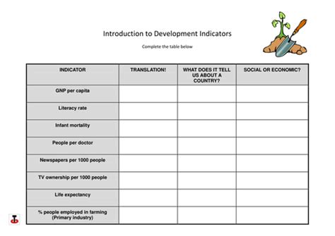 Introduction To Development Indicators Teaching Resources