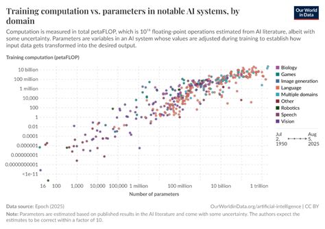 Parameters In Statistics Statistic Vs Parameter Lido App