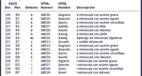 Informática Standard Ascii Set Html Entity Names Iso 10646 Iso 8879