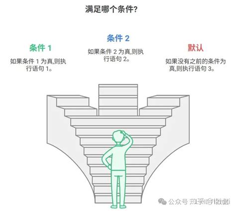 图解python 控制流与循环语句 知乎