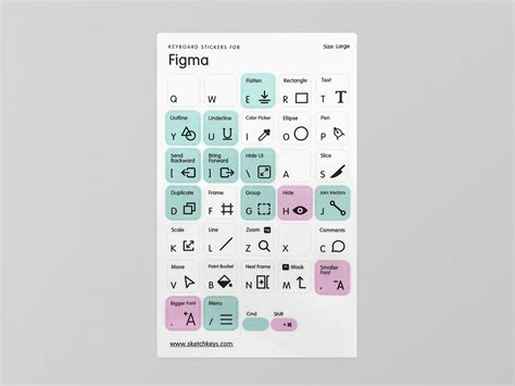 Figma Keyboard Stickers With App Shortcuts — T For Ux Ui Designers